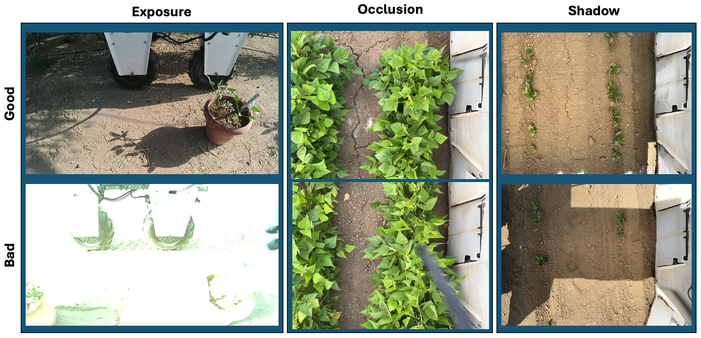 Recording SOPs - GEMINI Documentation